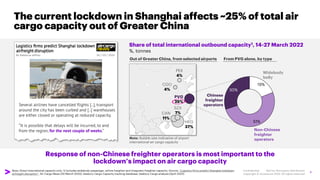 Air Cargo Market Dynamics 2022 | PDF