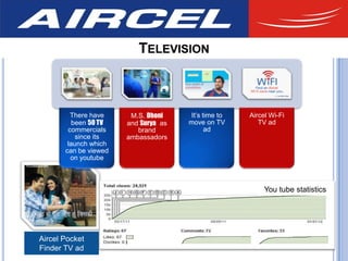 Aircel Integrated Marketing Communication | PPTX