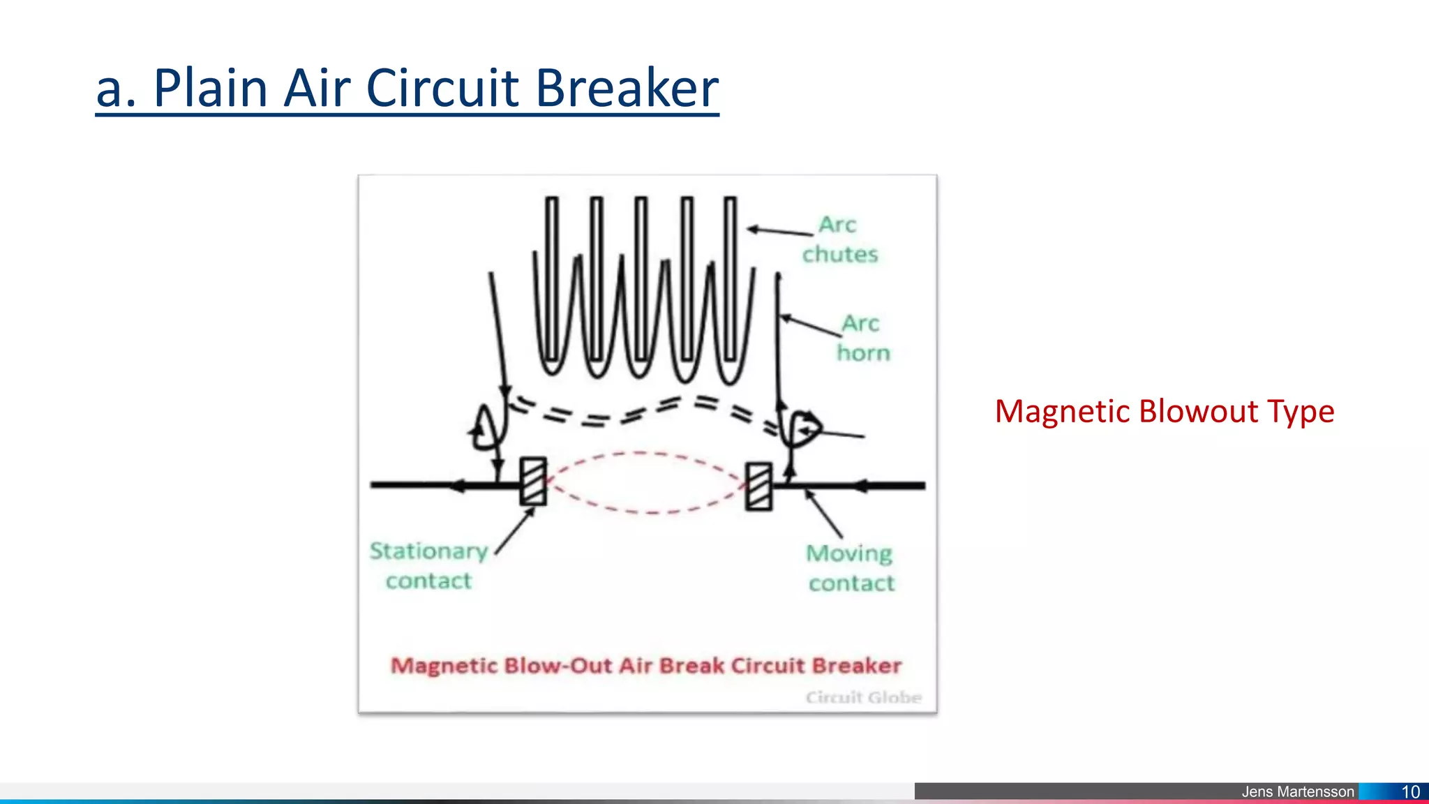 Air circuit breaker (ACB) Low-Voltage Miduim-Voltage High Voltage | PPTX