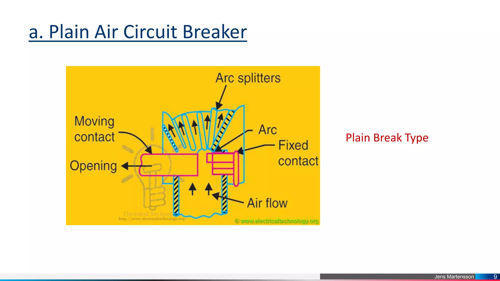 Air circuit breaker (ACB) Low-Voltage Miduim-Voltage High Voltage | PPTX