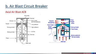Air circuit breaker (ACB) Low-Voltage Miduim-Voltage High Voltage | PPTX