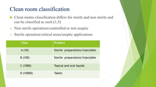Air circulation | PPTX