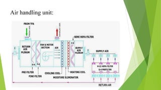 Air circulation | PPTX