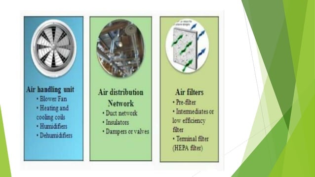 Air circulation | PPTX