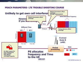 AIRCOM LTE Webinar 2 - Air Interface | PDF