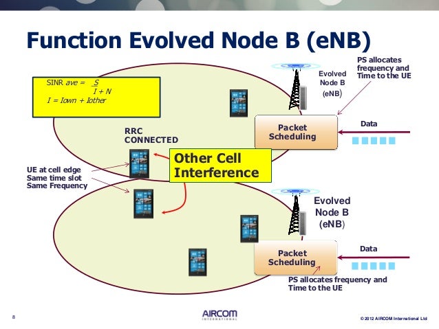 AIRCOM LTE Webinar 2 - Air Interface
