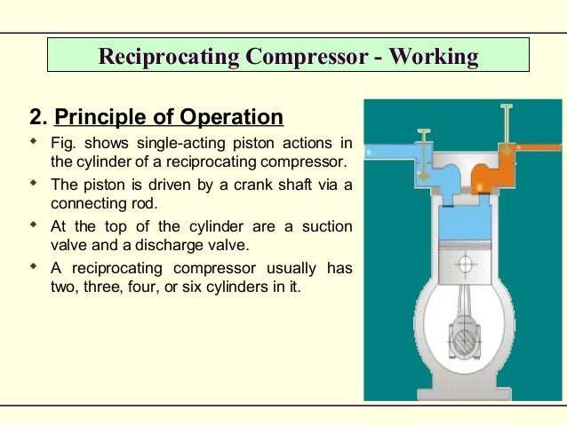 Air compressor
