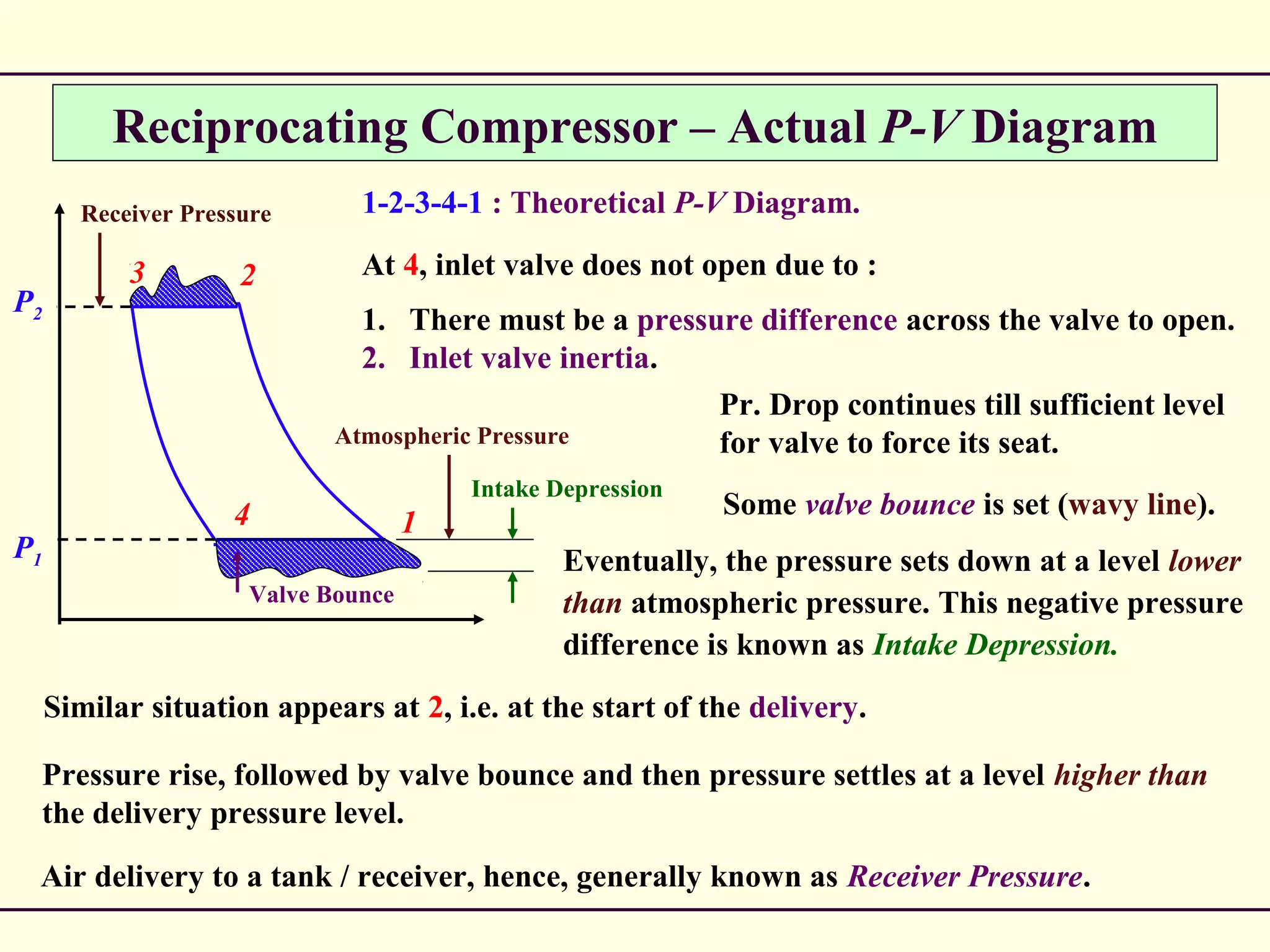 Air compressor | PPT