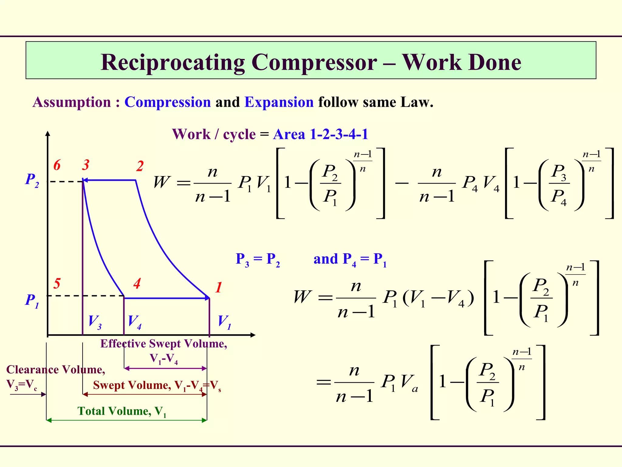 Air compressor | PPT