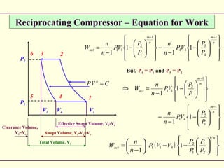Air compressor | PPT