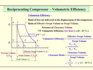 Air compressor | PPT