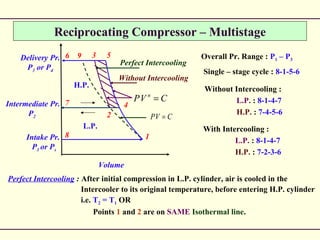 Air compressor | PPT