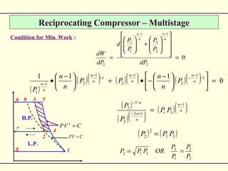 Air compressor | PPT