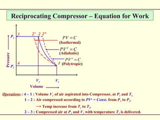Air compressor | PPT