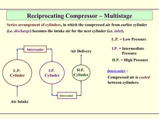air compressor - 171108083334 (1) .ppt