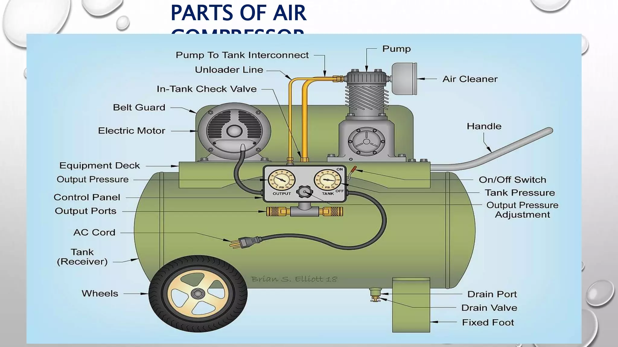 Air compressor.pptx