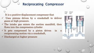Air compressor.pptx