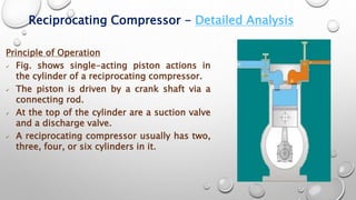 Air compressor.pptx