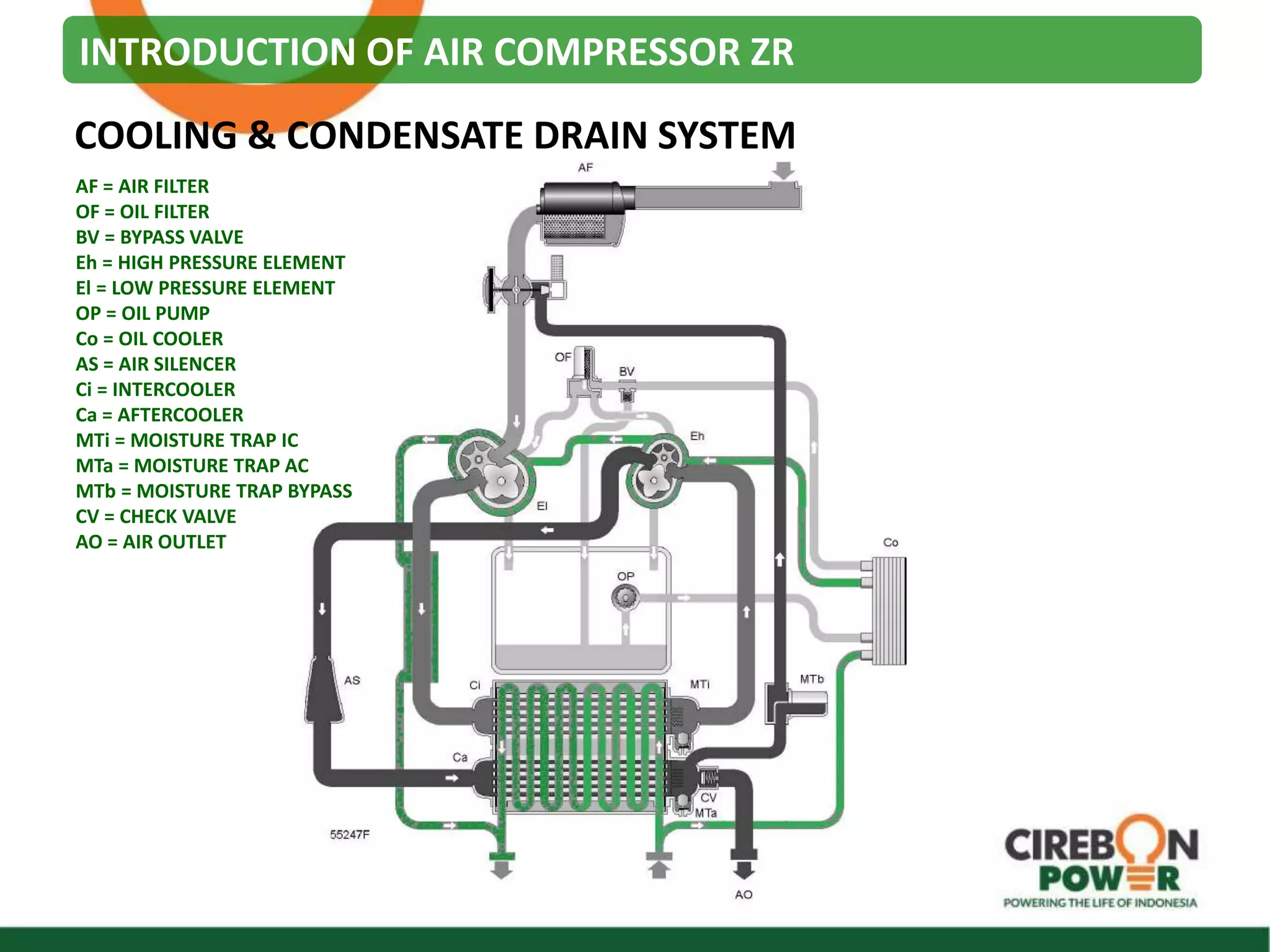 Air Compressor.pptx
