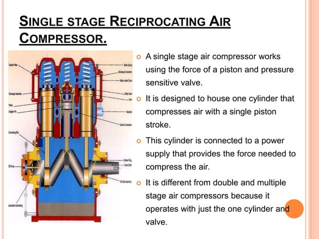 Air Compressor reciprocating single stage | PPTX | Automotive