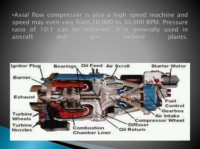 Introduction to Air Compressor and its application .pptx