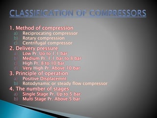 Introduction to Air Compressor and its application .pptx