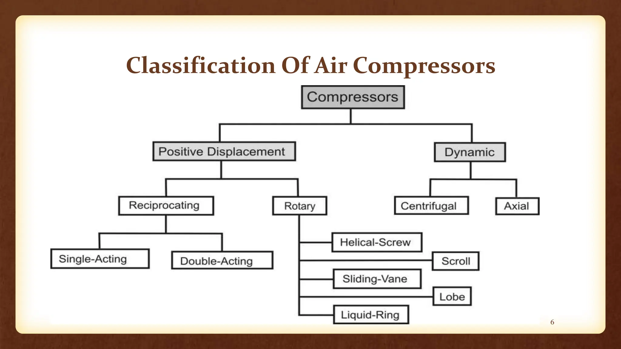 AirCompressor_20EE035_p lknlnresentation.pptx