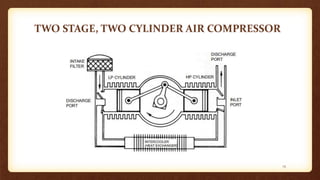 AirCompressor_20EE035_p lknlnresentation.pptx