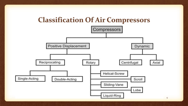 AirCompressor_20EE035_p lknlnresentation.pptx