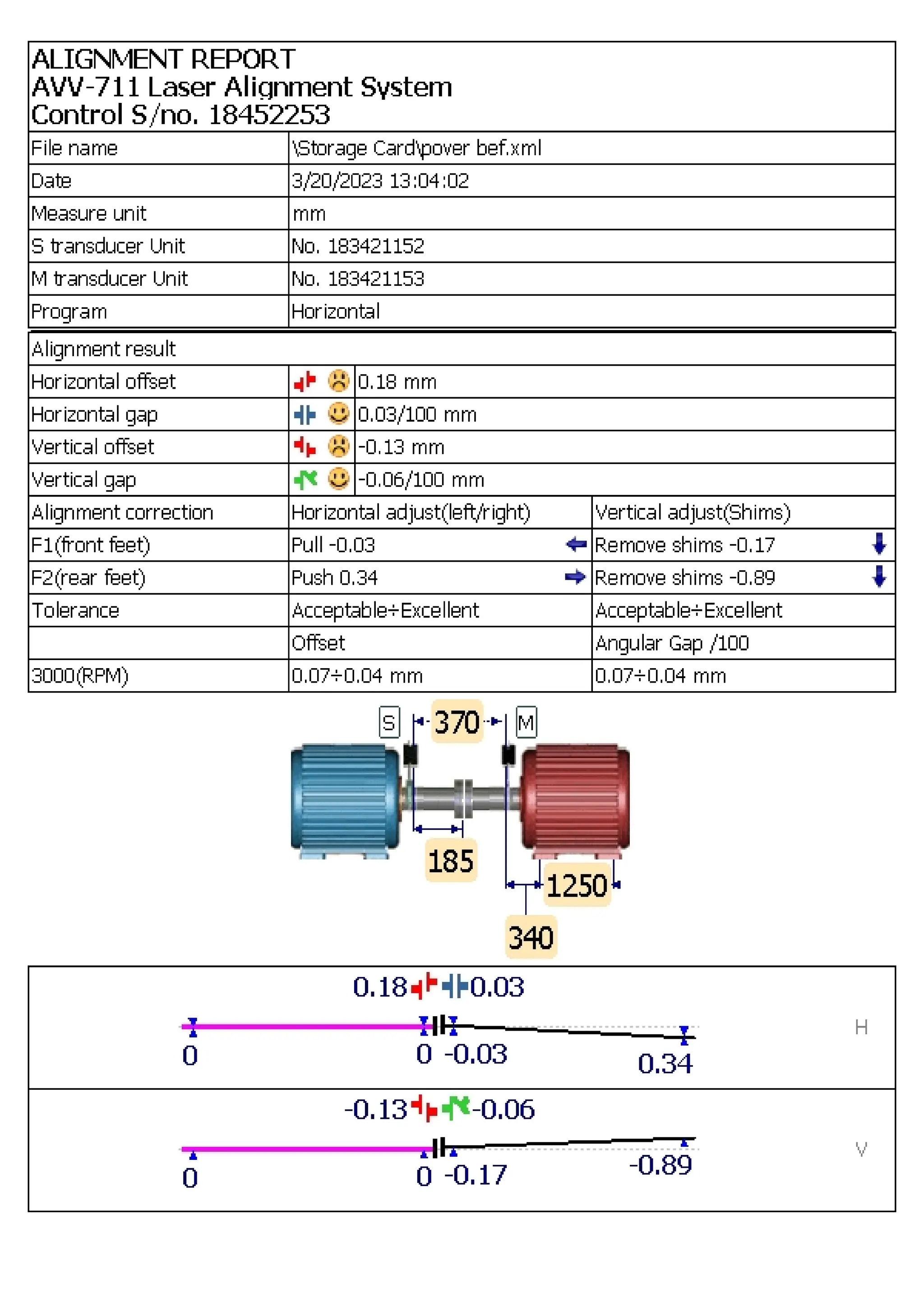 Air Compressor alignment report......pdf