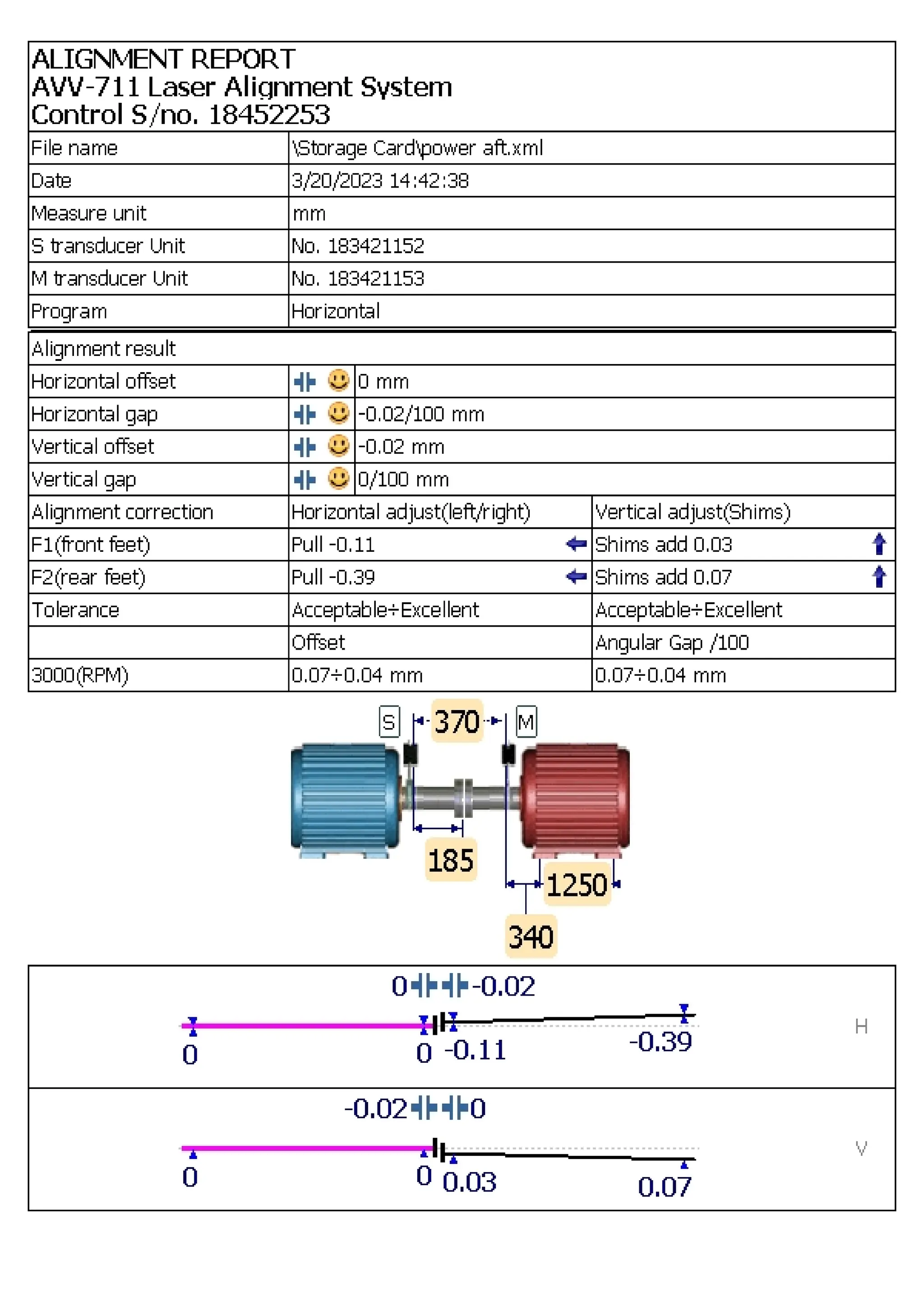 Air Compressor alignment report......pdf
