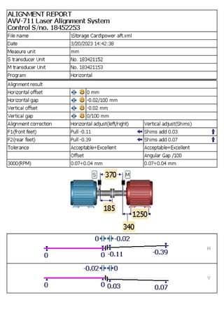 Air Compressor alignment report......pdf | Manufacturing Industry ...