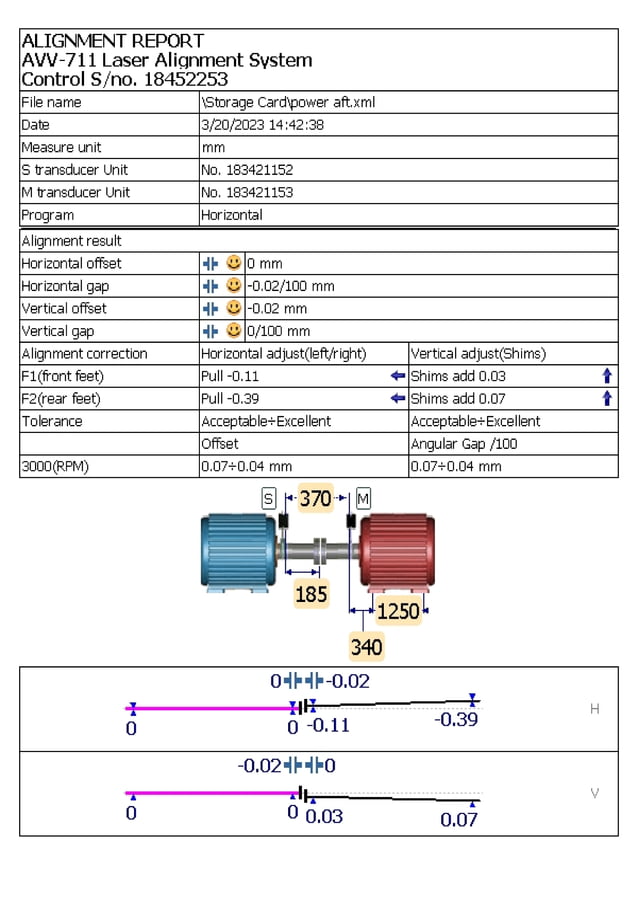 Air Compressor alignment report......pdf | Manufacturing Industry ...