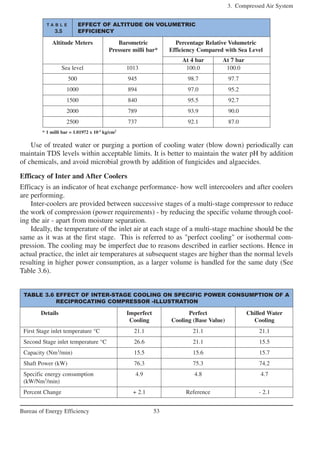 AIR COMPRESSOR Energy Efficiency calc.pdf