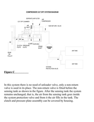 Air compressor cut off system | DOC