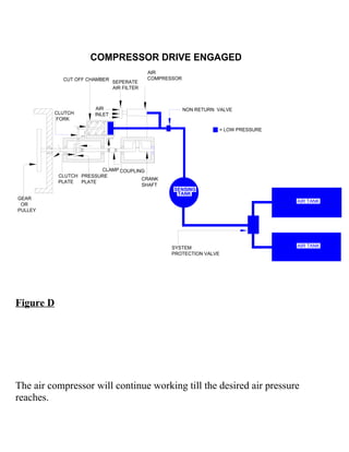 Air compressor cut off system | DOC