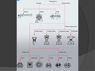 Working Principle of Air Compressor Elgi.pptx