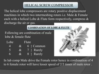 Working Principle of Air Compressor Elgi.pptx