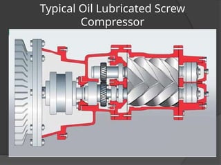 Working Principle of Air Compressor Elgi.pptx