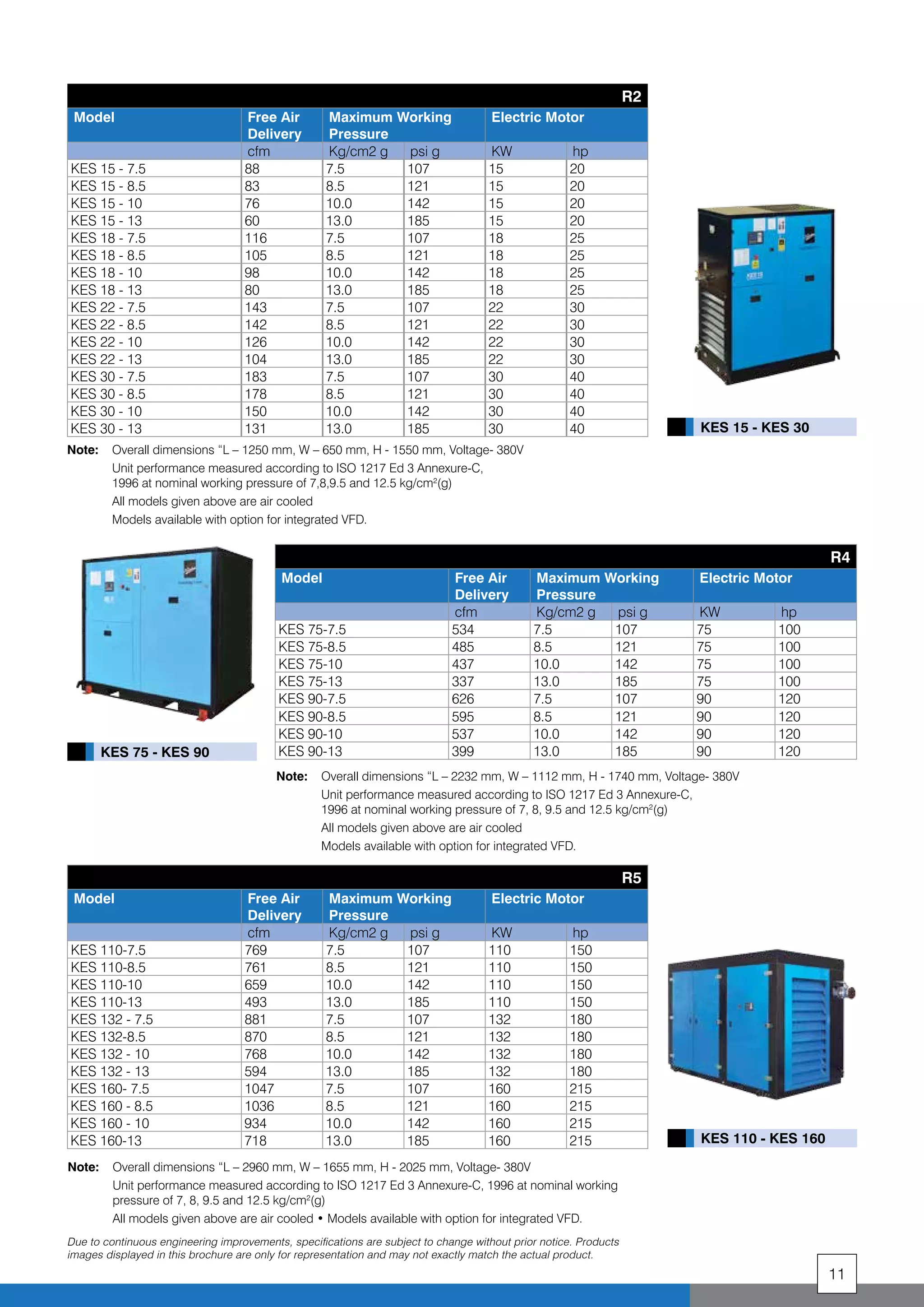 Air compressor in saudi arabia | PDF