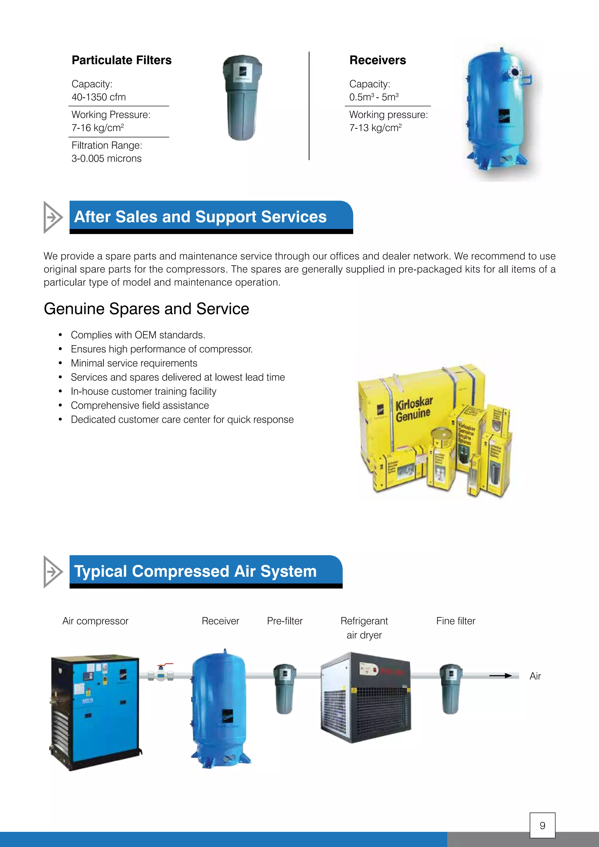 Air compressor in saudi arabia | PDF