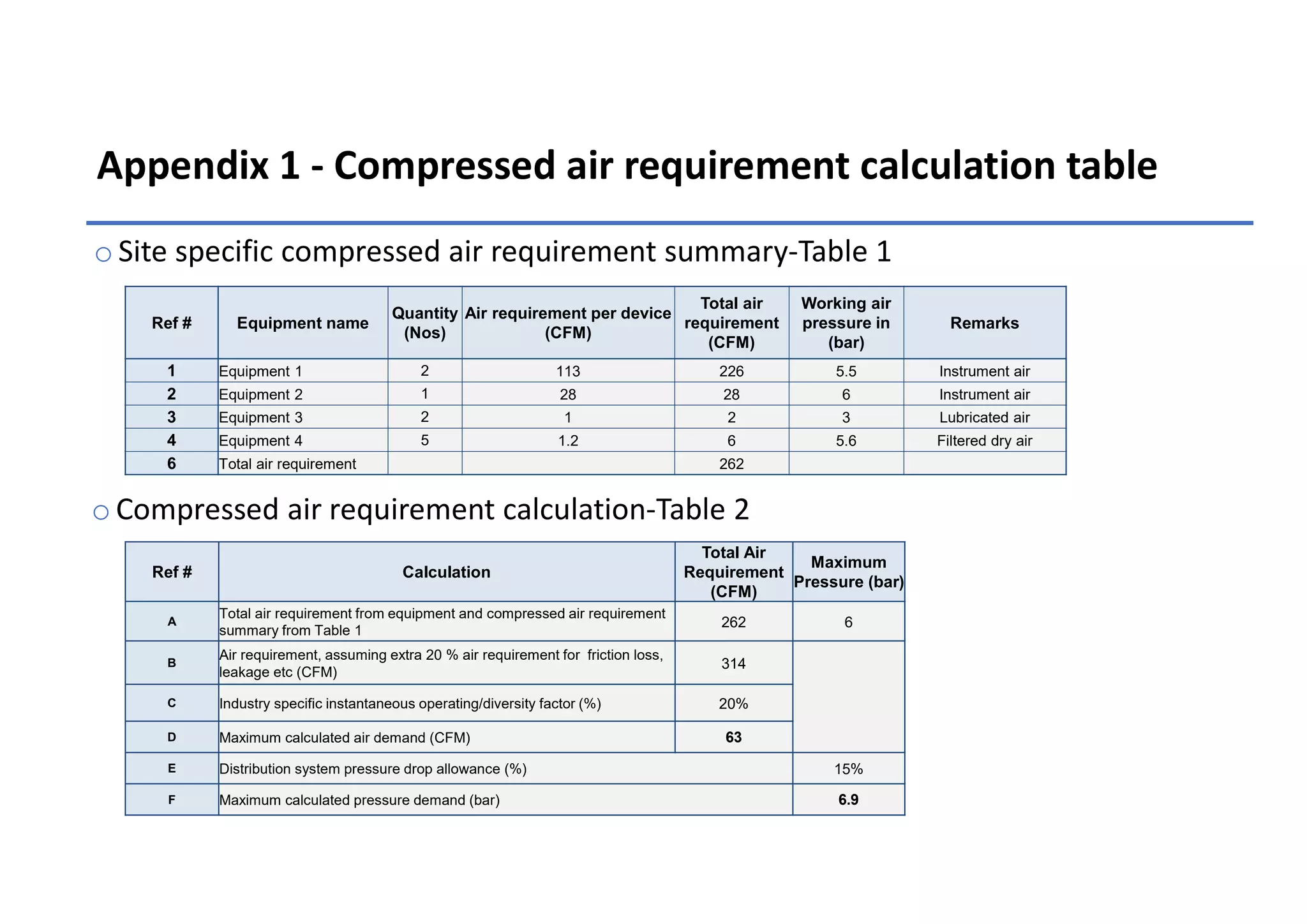 Air compressor overview and basic selection guide | PDF