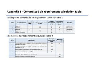 Air compressor overview and basic selection guide | PDF