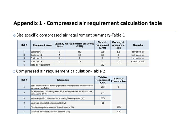 Air compressor overview and basic selection guide | PDF