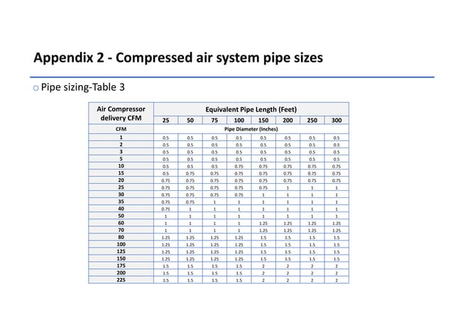 Air compressor overview and basic selection guide | PDF