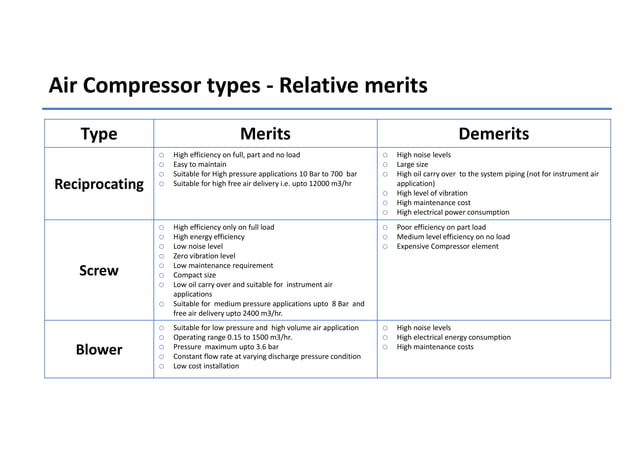 Air compressor overview and basic selection guide | PDF