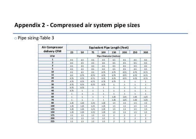 Air compressor overview and basic selection guide