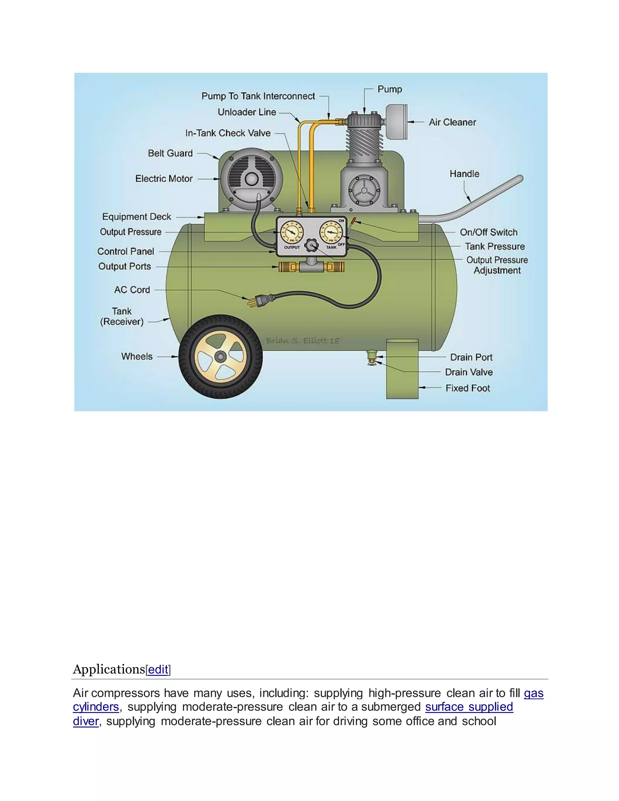 Air compressors | PDF