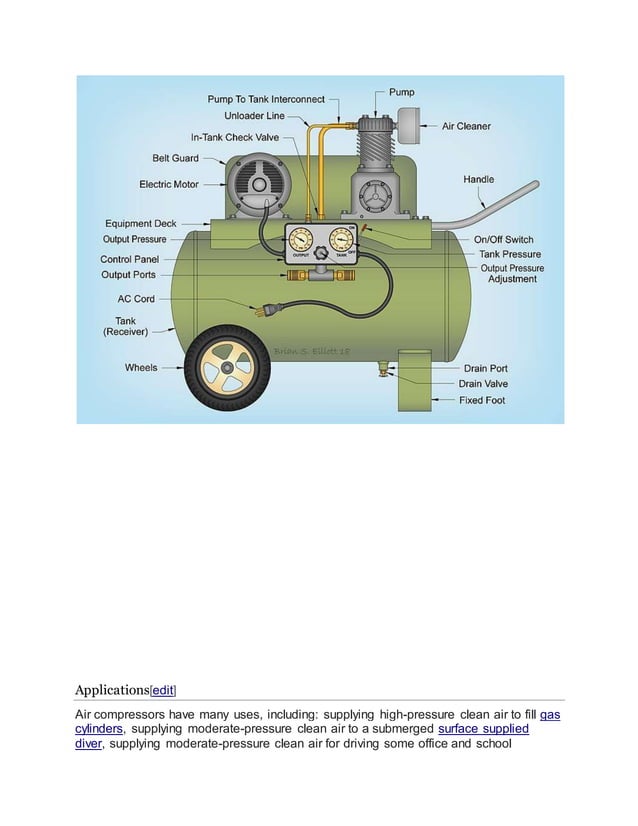 Air compressors | PDF