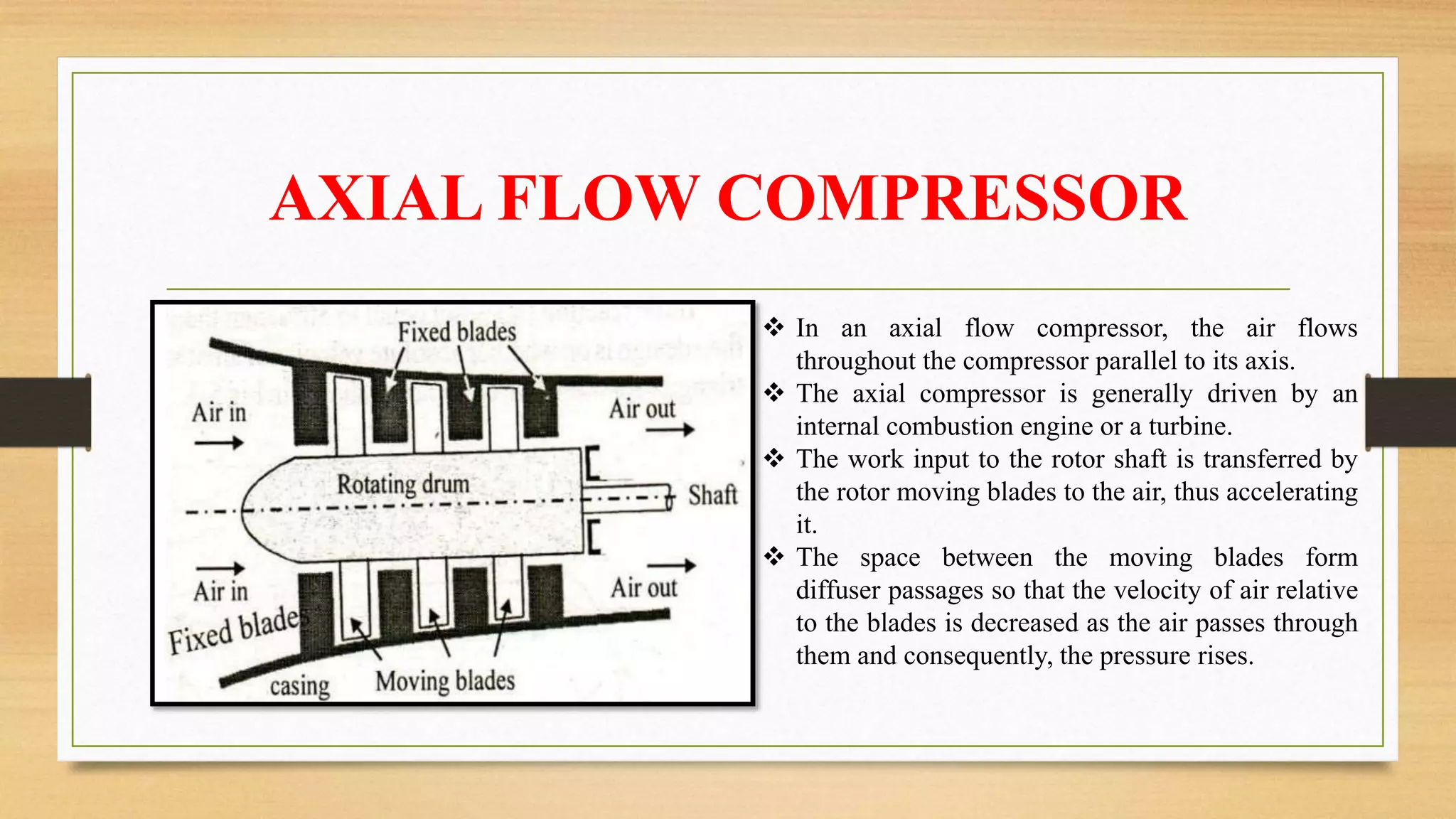 Air compressors | PPTX